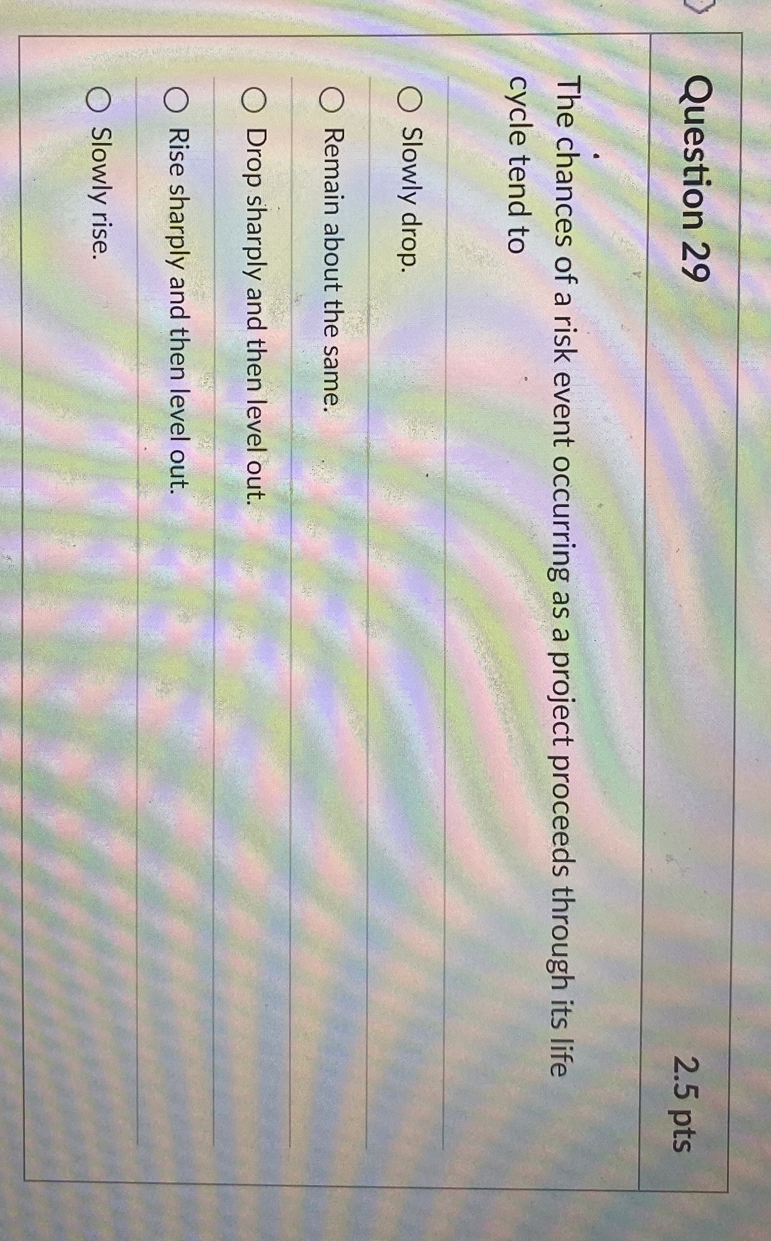 Solved Question 292.5 ﻿ptsThe chances of a risk event | Chegg.com