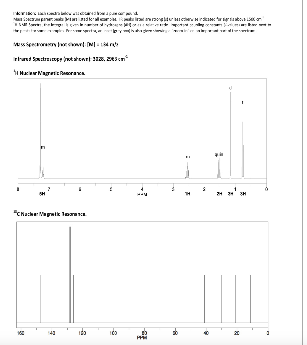 Solved by an EXPERT Information: Each spectra below was obtained from a ...