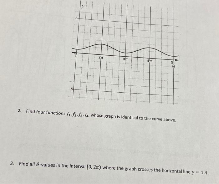 Solved 2. Find four functions f1,f2,f3,f4, whose graph is | Chegg.com