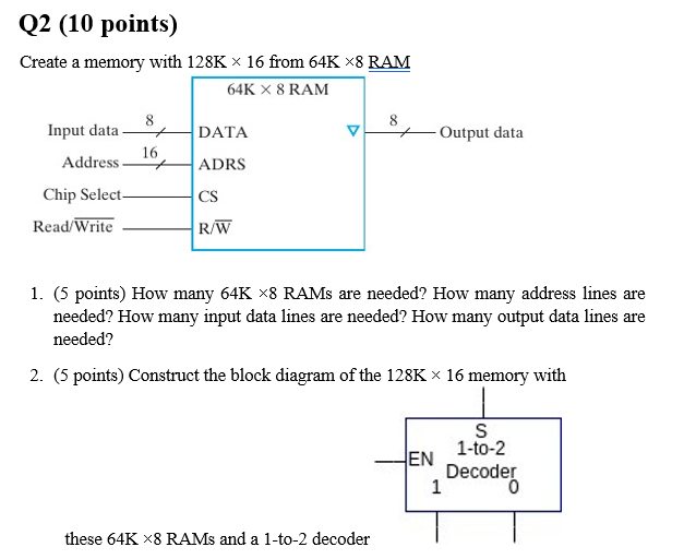 Solved Create a memory with 128K×16 ﻿from 64K×8RAM1. ﻿How | Chegg.com