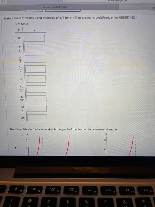 Solved Make a table of values using multiples of #/4 for x. | Chegg.com