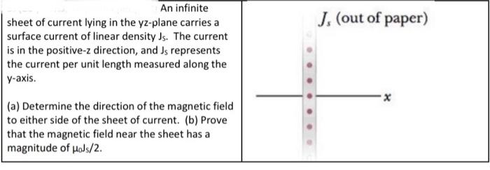 Solved sheet of current lying in the yz-plane carries a | Chegg.com