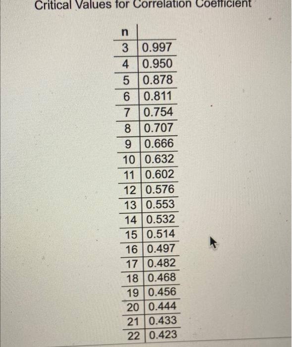 Solved (c) Determine the linear correlation coefficient | Chegg.com