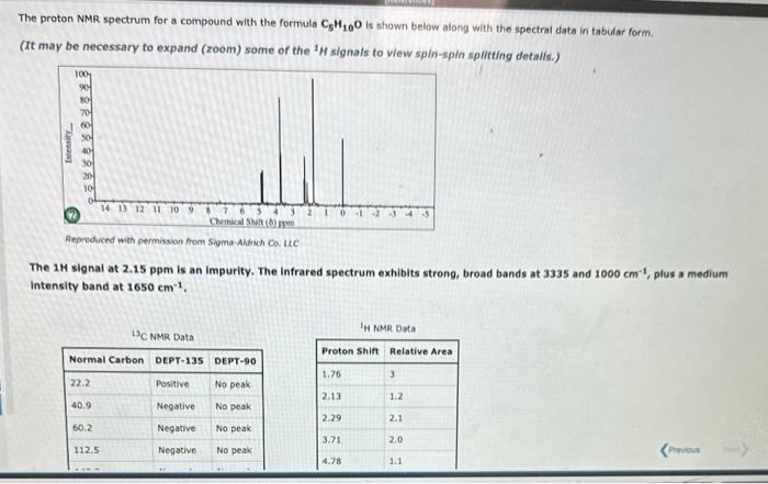 Solved Predict the splitting pattern for each of the labeled | Chegg.com