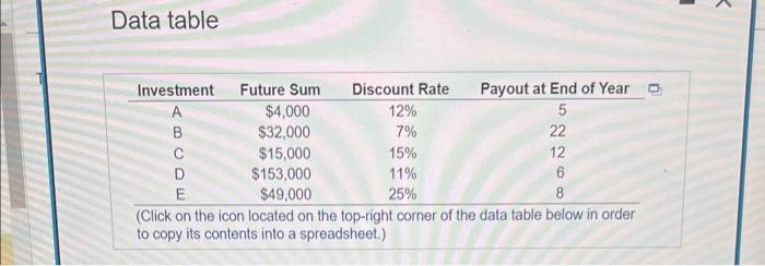 Solved The following table, (lists the lump sum payout, the | Chegg.com