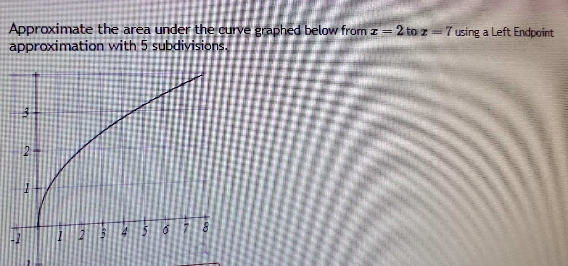 Solved Approximate the area under the curve graphed below | Chegg.com