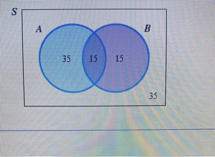Solved Refer to the Venn diagram to the right for events A | Chegg.com
