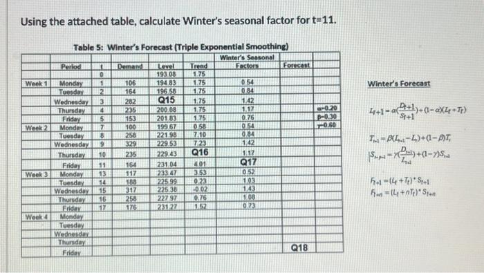 Solved Using the attached table, calculate Winter's seasonal | Chegg.com