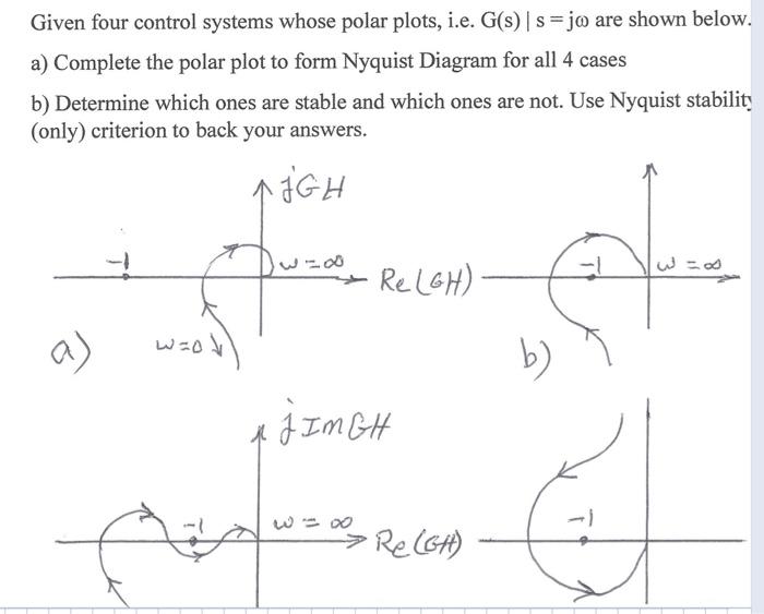 Solved Given four control systems whose polar plots, i.e. | Chegg.com