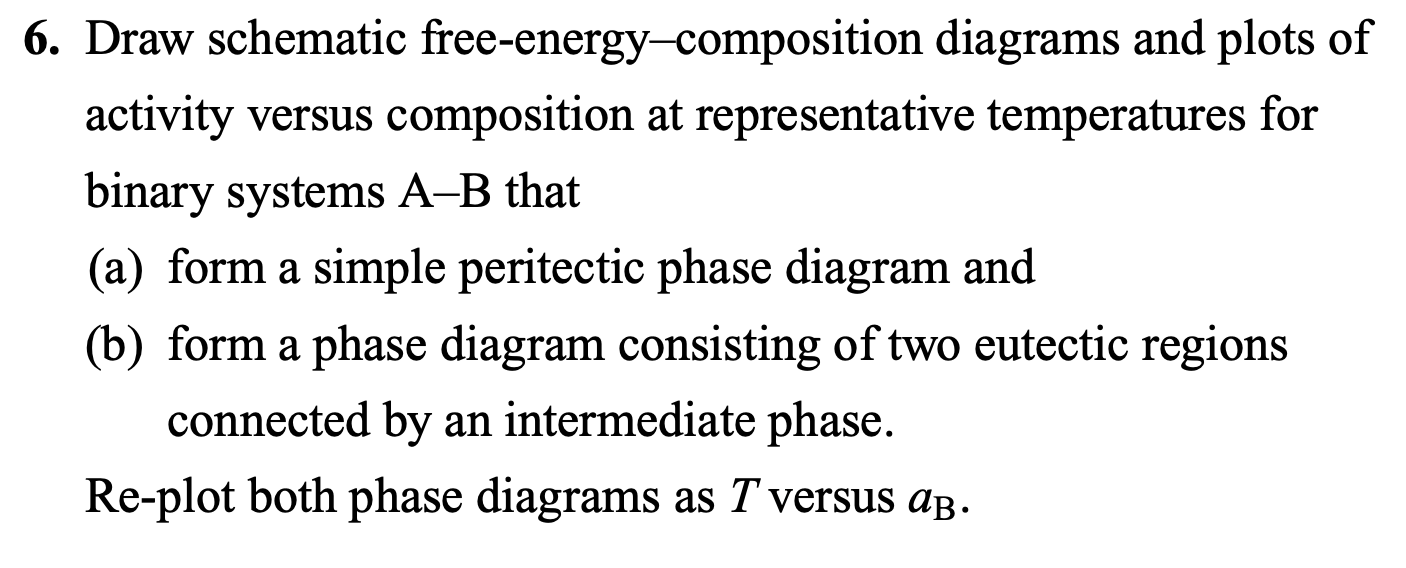 Solved 6. ﻿Draw schematic free-energy-composition diagrams | Chegg.com