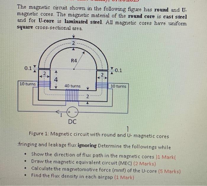Solved The magnetic circuit shown in the following figure | Chegg.com
