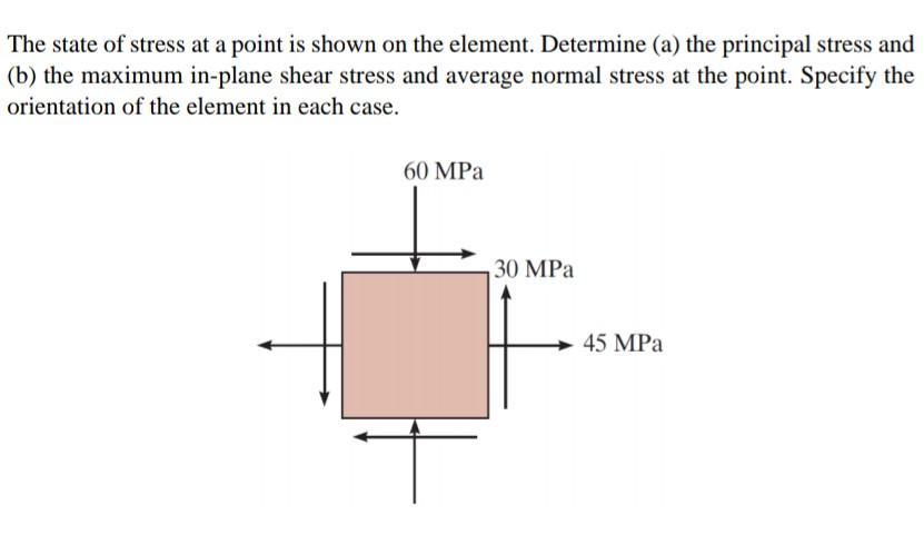 Solved The state of stress at a point is shown on the | Chegg.com