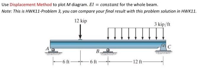 Solved Use Displacement Method to plot M diagram. El = | Chegg.com