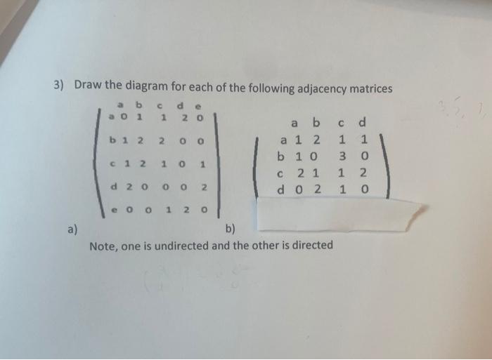 Solved 3) Draw the diagram for each of the following | Chegg.com