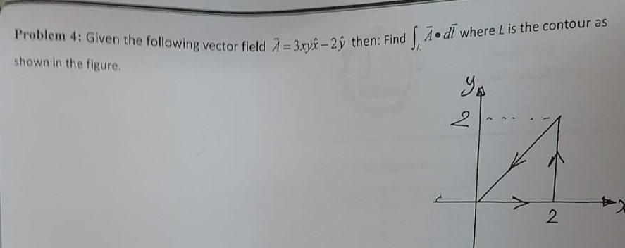 Solved Problem 4: Given the following vector field | Chegg.com