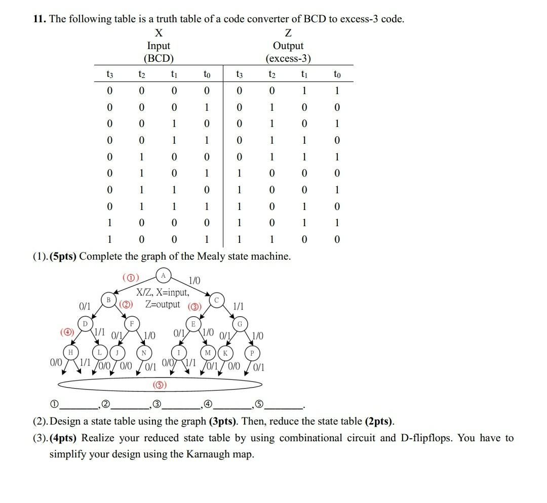 Solved 11. The following table is a truth table of a code | Chegg.com
