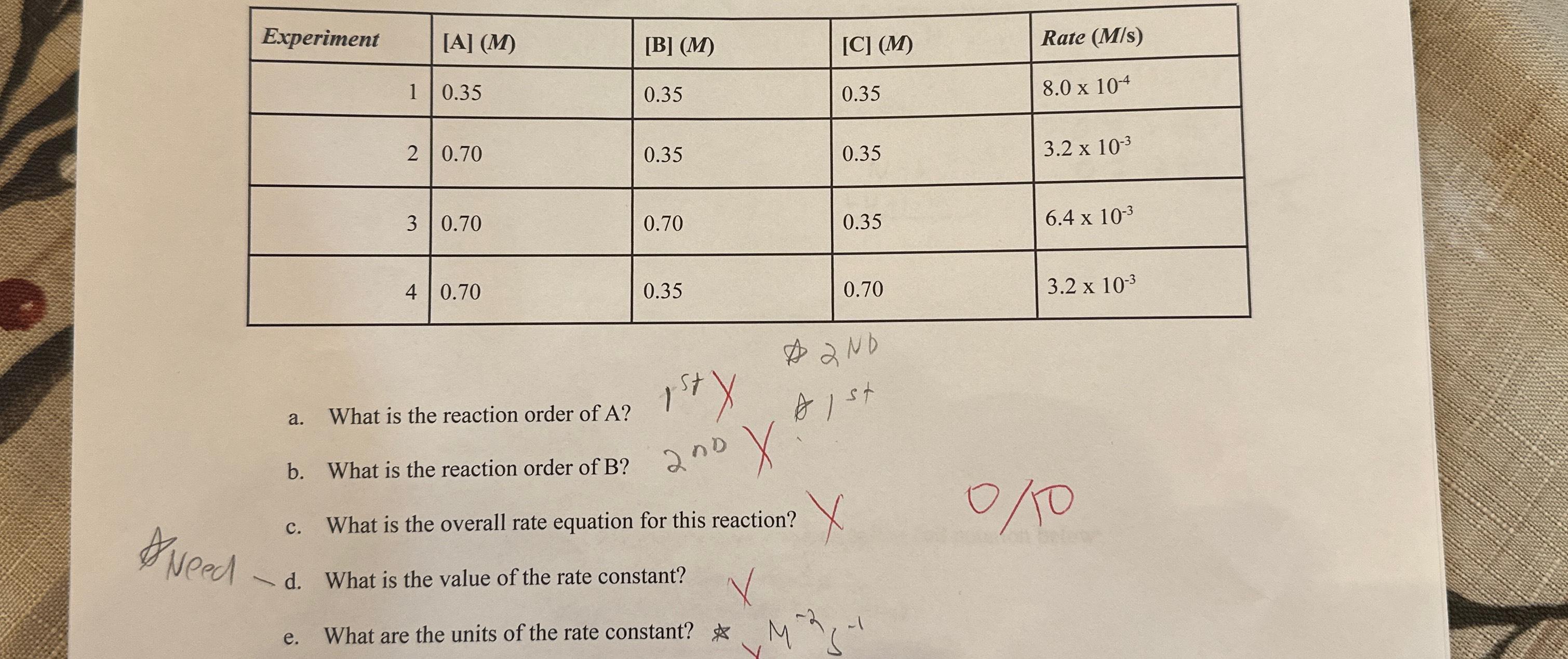Solved \table[[Experiment,[A](M),[B](M),[C](M),Rate (Ms) | Chegg.com