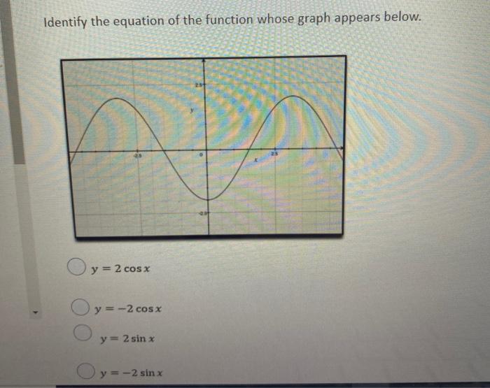 Solved Identify the equation of the function whose graph | Chegg.com