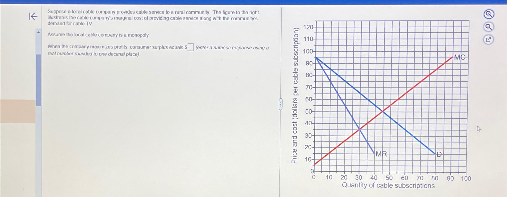 Solved Suppose a local cable company provides cable service | Chegg.com