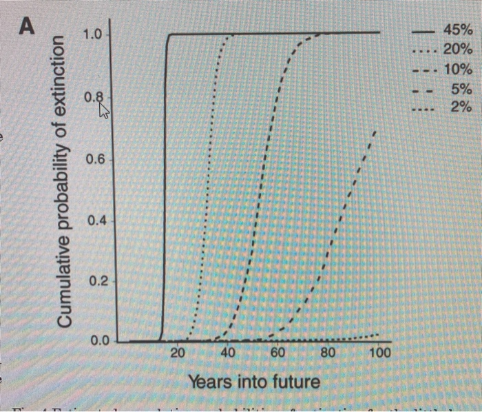 population numbers to be “an extinction"? (3 pts) 13. | Chegg.com