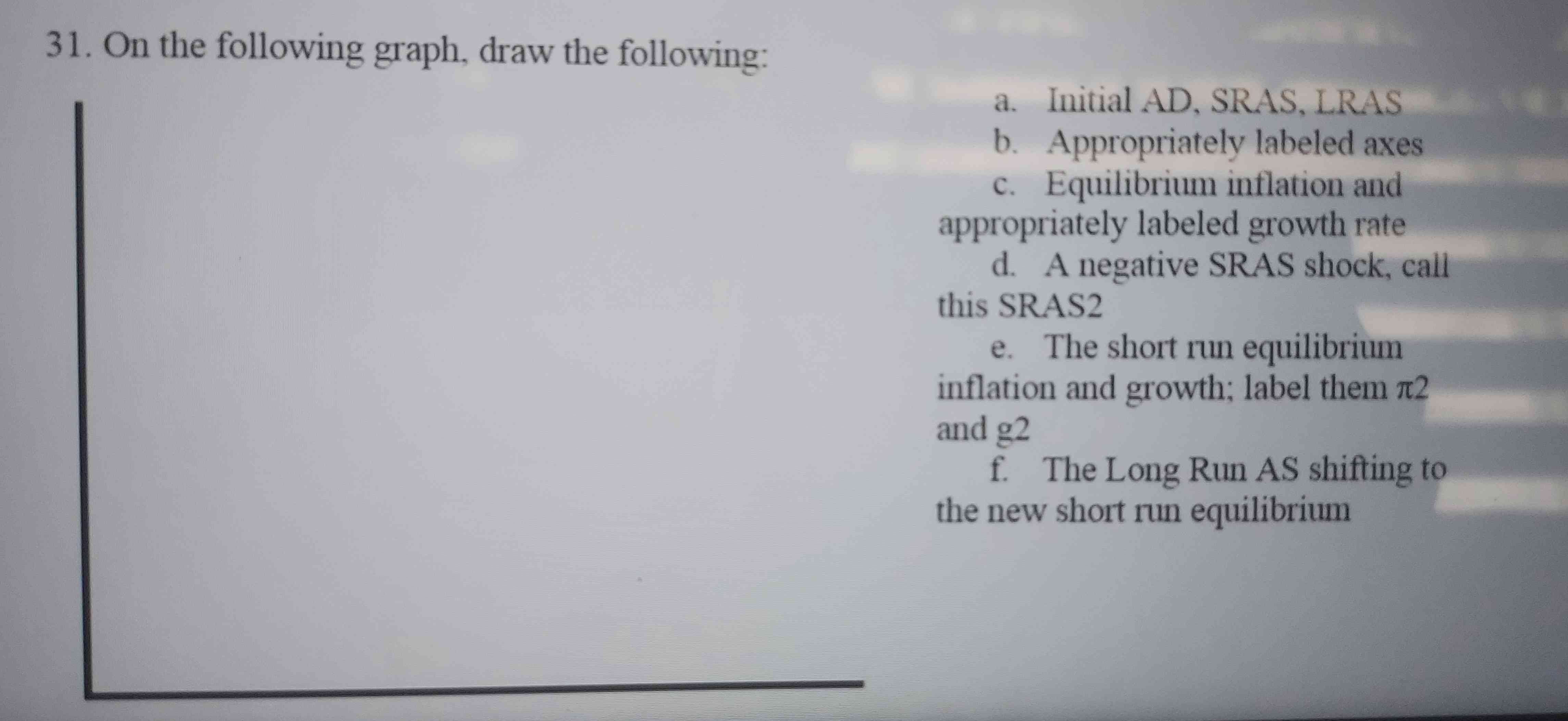 On the following graph, draw the following:a. | Chegg.com