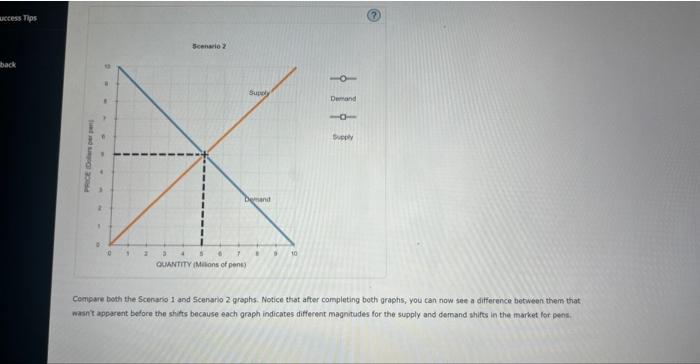 Solved Cempare both the Scenario 1 and Scenario 2 | Chegg.com