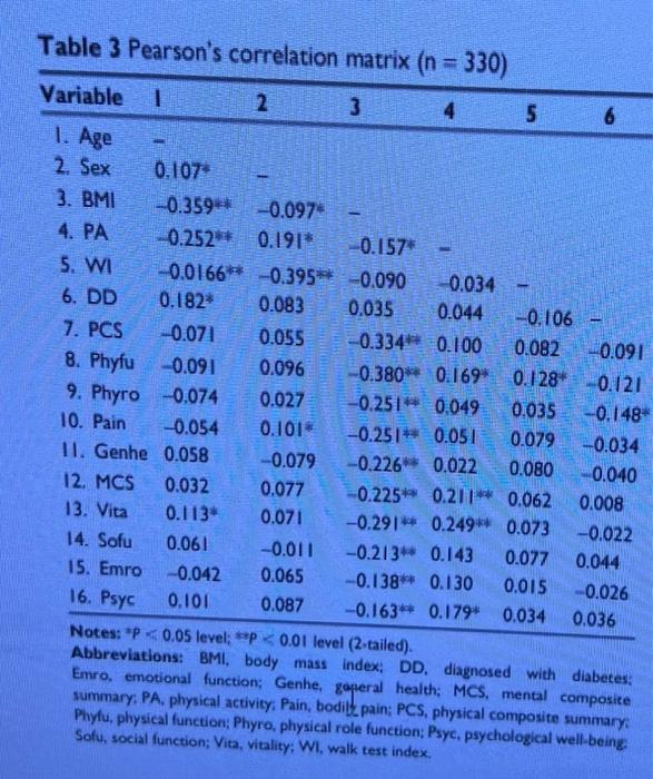 Solved 9. From Table 3, which variable (BMI, PA, WI, or DD) | Chegg.com