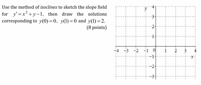 Solved Use the method of isoclines to sketch the slope field | Chegg.com