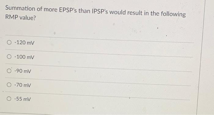Solved Summation of more EPSP's than IPSP's would result in | Chegg.com