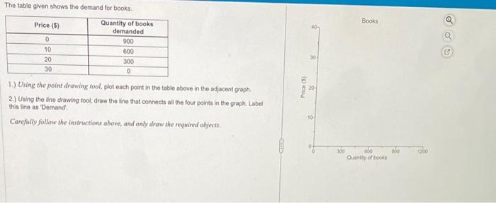Solved The table given shows the demand for books. 1.) Using | Chegg.com