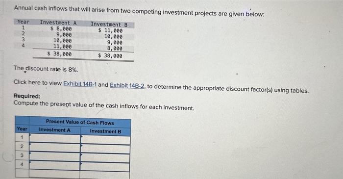 Solved Annual cash inflows that will arise from two | Chegg.com