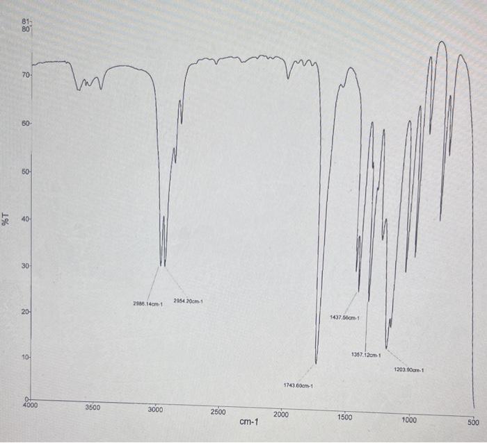 Solved Assign the IR spectra given to these problems. Need | Chegg.com