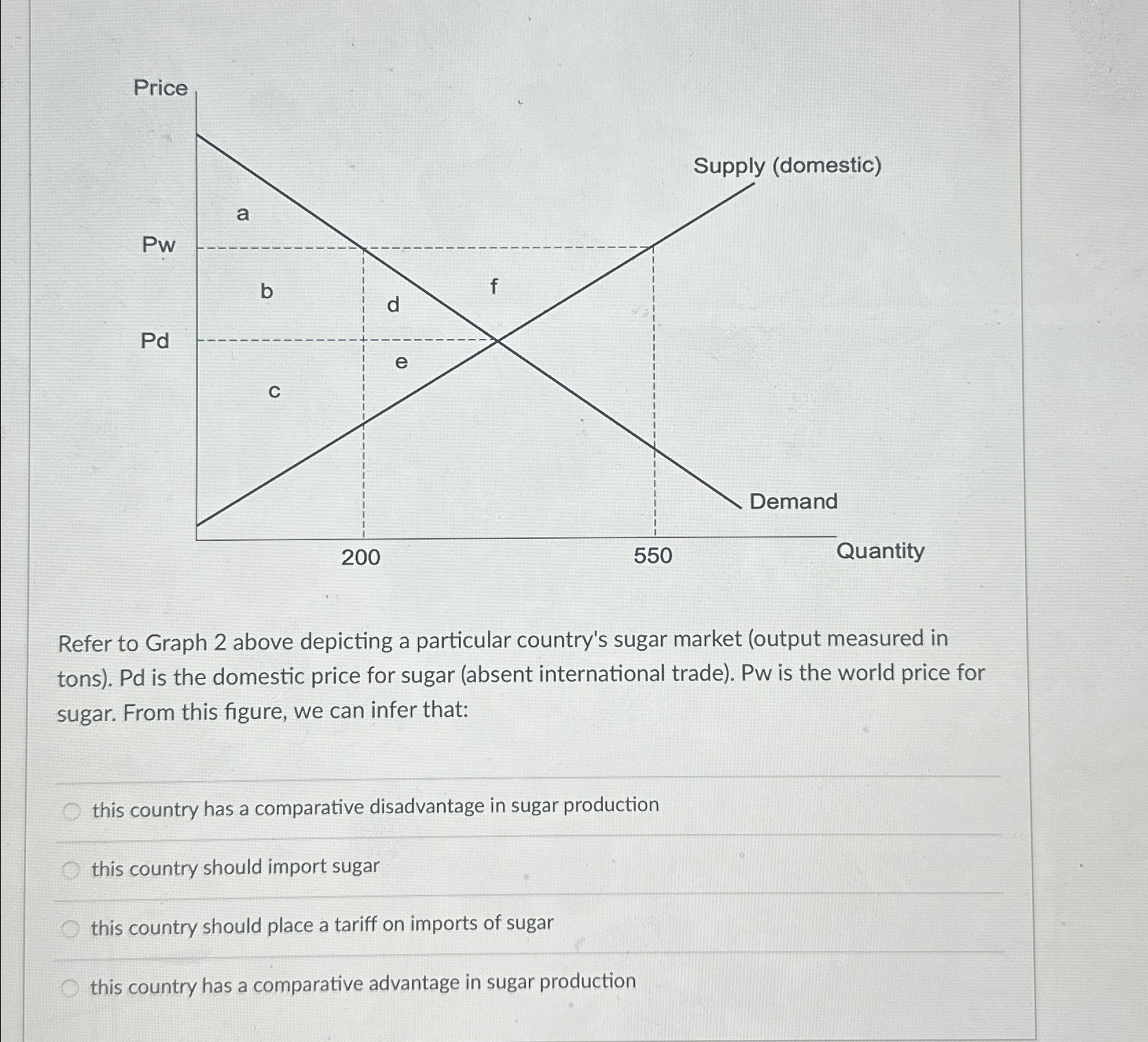 Solved Refer to Graph 2 ﻿above depicting a particular | Chegg.com