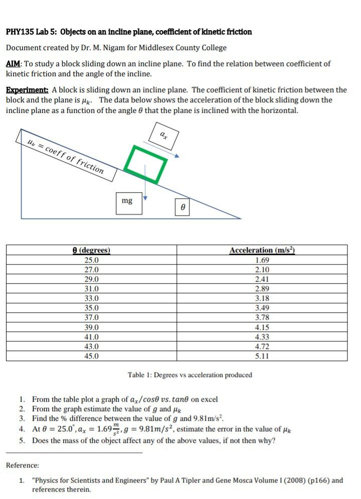 PHY135 Lab 5: Objects on an incline plane, | Chegg.com