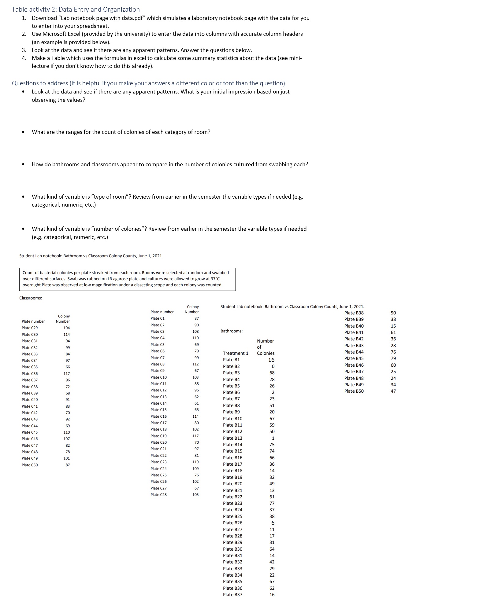 Solved Table activity 2: Data Entry and OrganizationDownload | Chegg.com