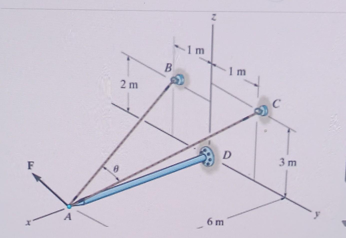 Solved Determine The Magnitude Of The Projected Component Of