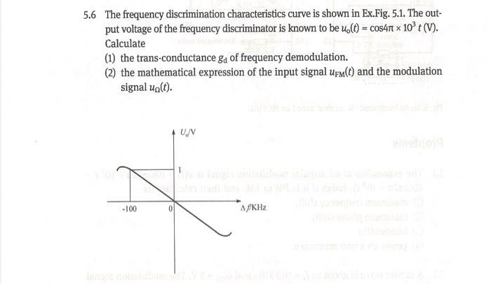 Solved 5.6 The frequency discrimination characteristics | Chegg.com