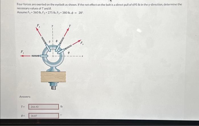 Solved Four forces are exerted on the eyebolt as shown. If | Chegg.com