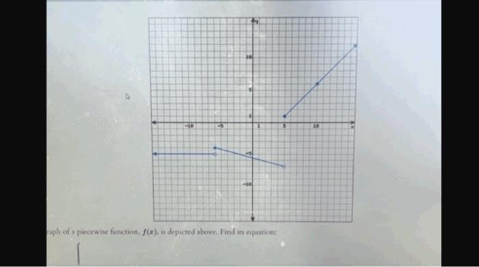 Solved The graph of a piecewise function. f(x)is depicted | Chegg.com