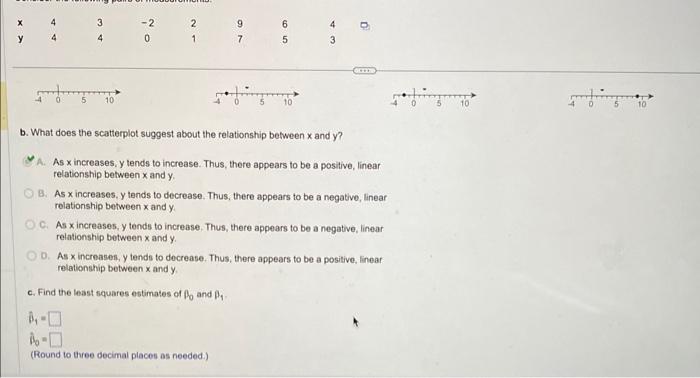 Solved b. What does the scatterplot suggest about the | Chegg.com