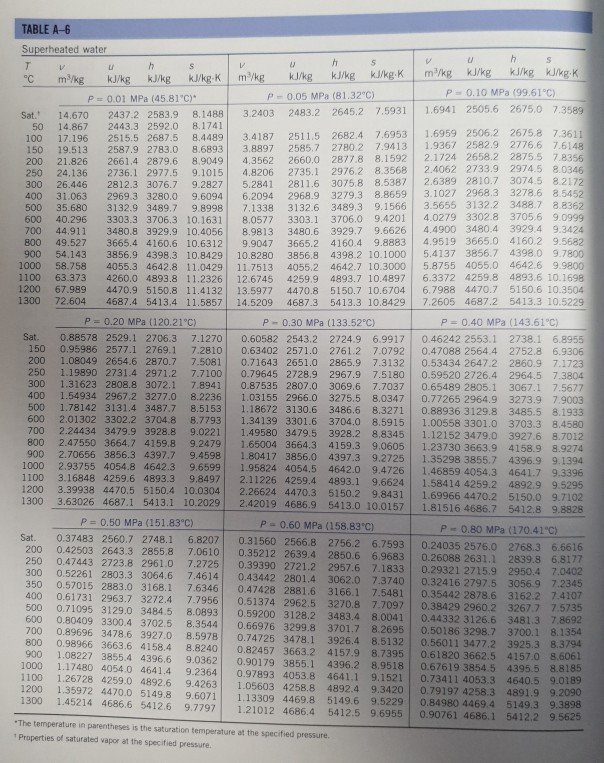 Solved 4-25. Complete this table. you have to fill out | Chegg.com