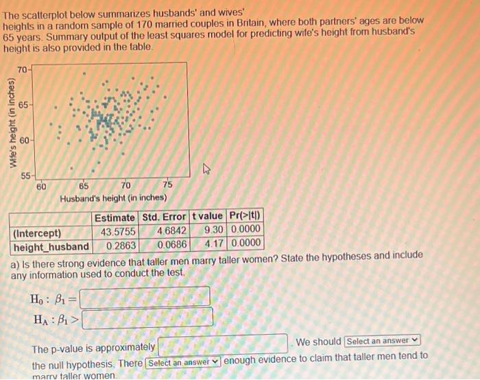 Solved The scatterplot below summarizes husbands' and wives' | Chegg.com