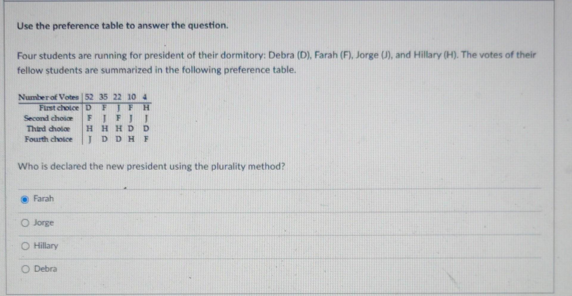 Solved Use the preference table to answer the question. The | Chegg.com