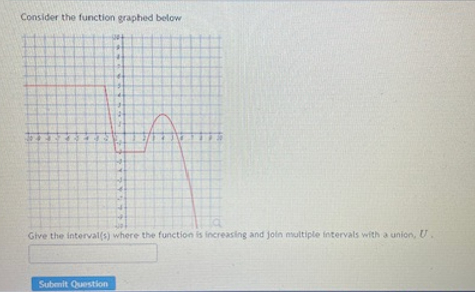 Solved Consider the function graphed belowGive the | Chegg.com