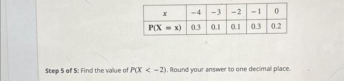 Solved Step 5 of 5 : Find the value of P(X