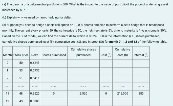 Solved (a) The gamma of a delta-neutral portfolio is 500. | Chegg.com