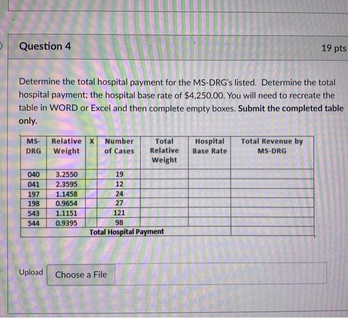 Solved > Question 4 19 pts Determine the total hospital | Chegg.com