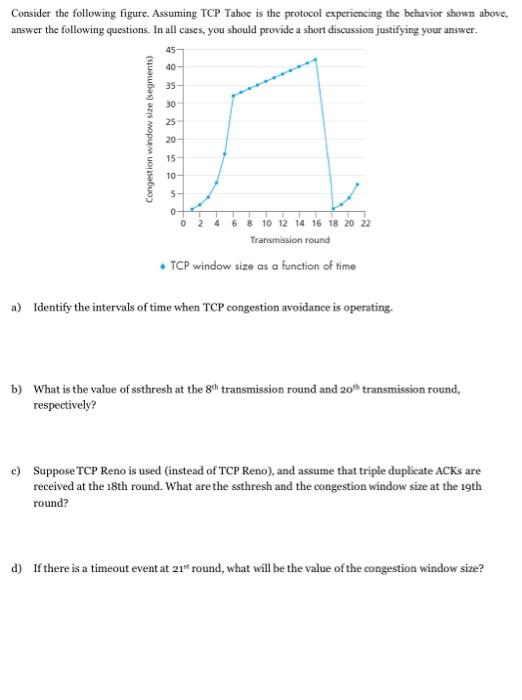 Solved Consider the following figure. Assuming TCP Tahoe is | Chegg.com Solved Consider the following figure. Assuming TCP Tahoe is | Chegg.com
