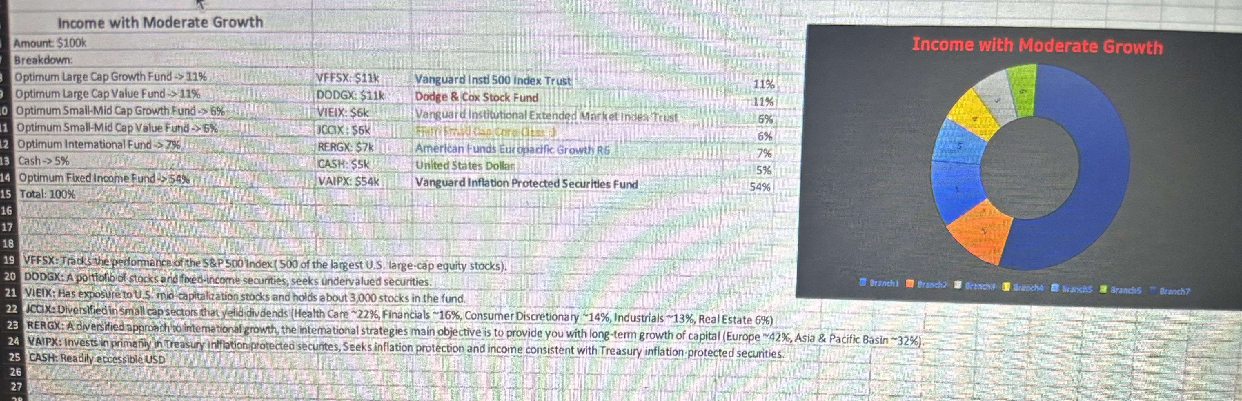 Solved Excel Sheet of Proposed 401(k) ﻿Allocation for a | Chegg.com