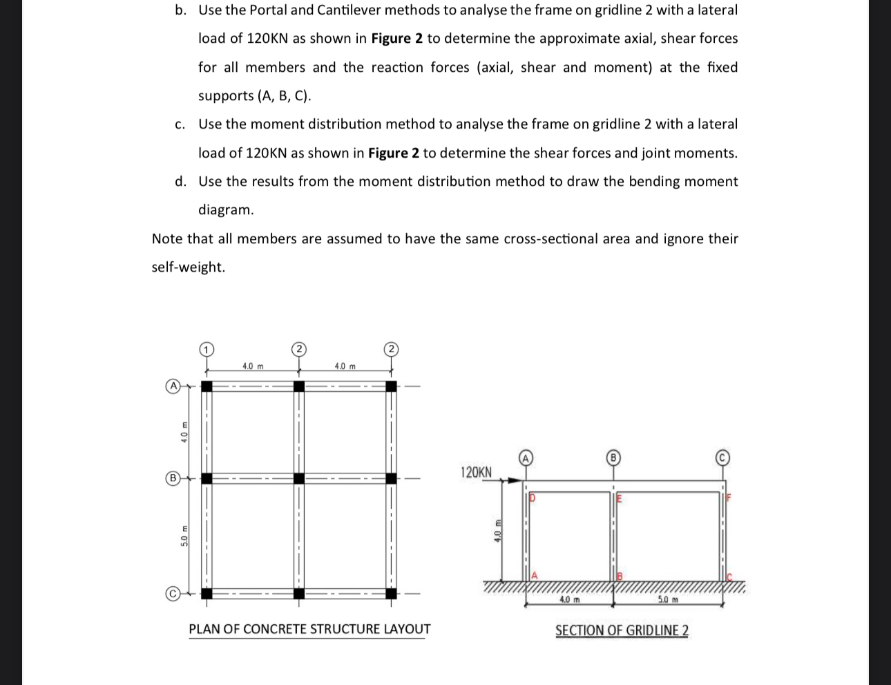 b. ﻿Use the Portal and Cantilever methods to analyse | Chegg.com